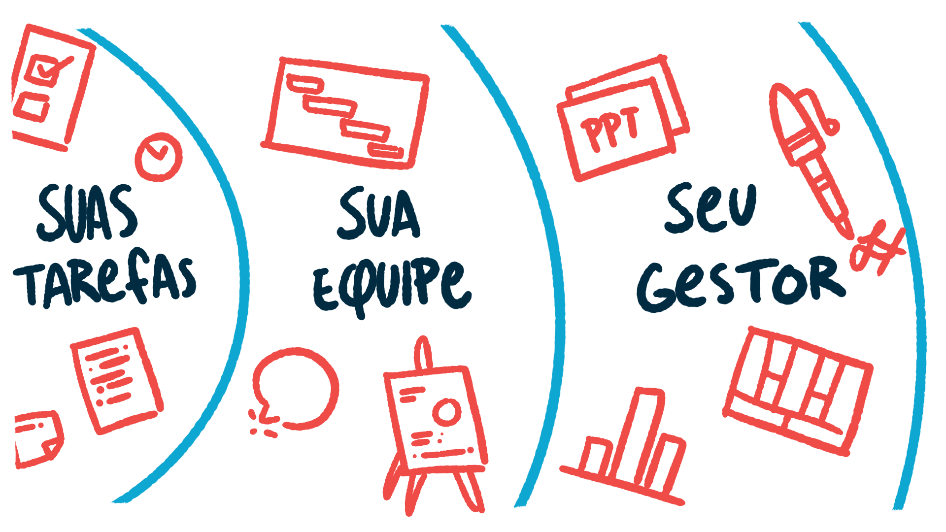 Como difundir pensamento visual na sua organização — Imagem Mental